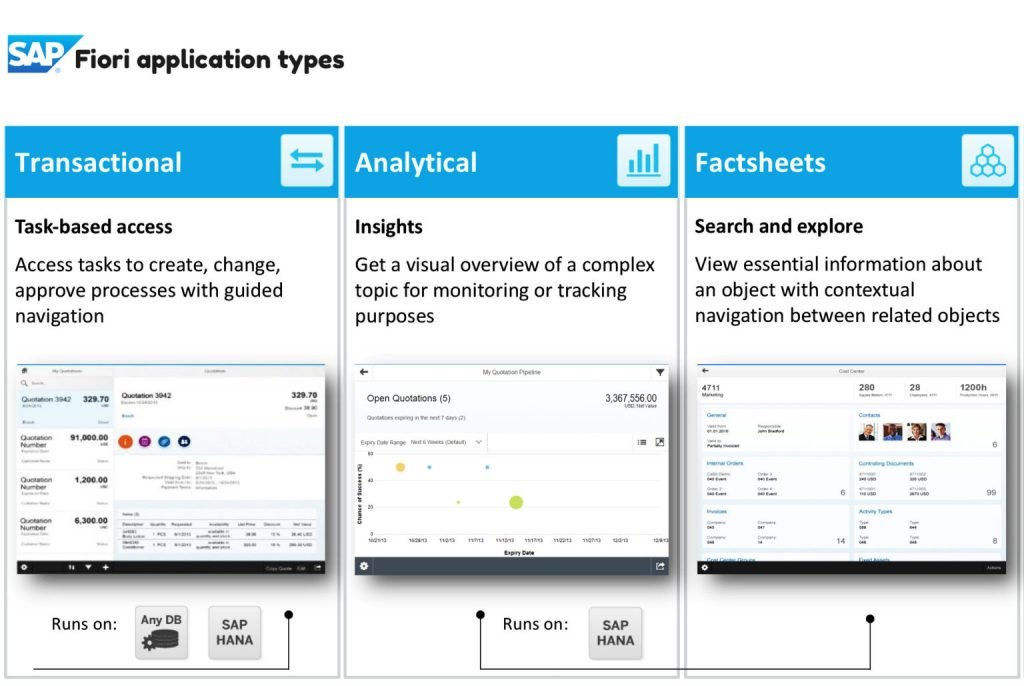 What is SAP Fiori? | Benefits of SAP Fiori | LMTEQ