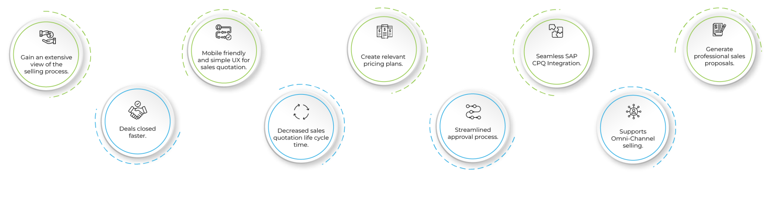 SAP CPQ – Configure, Price, and Quote | LMTEQ