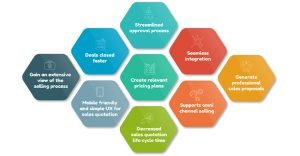 SAP Configure Price Quote (CPQ), SAP CPQ Solutions - LMTEQ