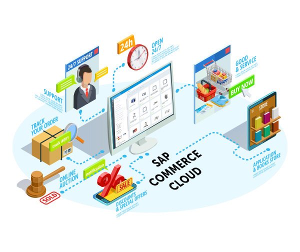 SAP CX ( Hybris ) Commerce Cloud, SAP CX Sales & Service Cloud SAP CX ( Hybris ) Commerce Cloud, SAP CX Sales & Service Cloud