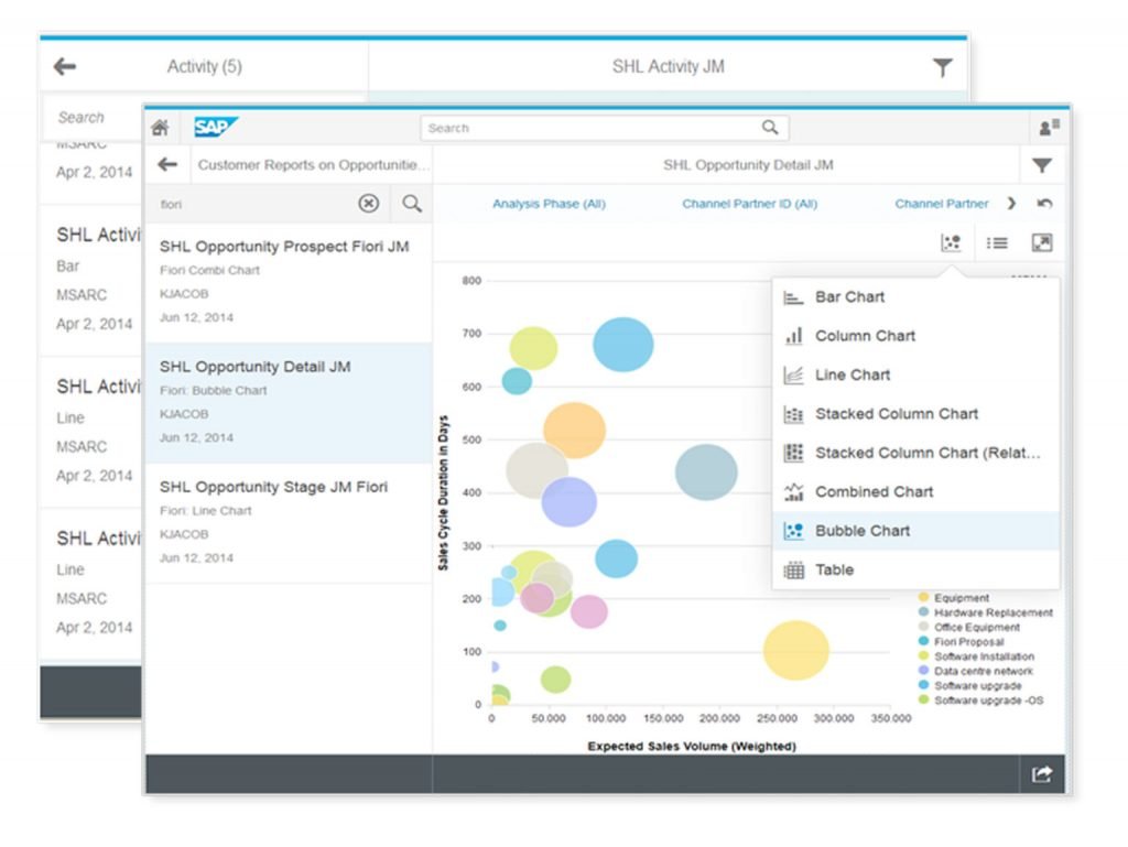 SAP CRM Fiori Apps Support and Services | LMTEQ