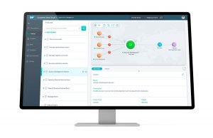 SAP CX Solutions Provider India | LMTEQ