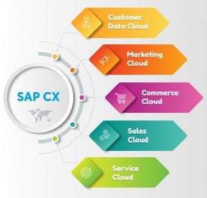SAP CX Solutions Provider India | LMTEQ