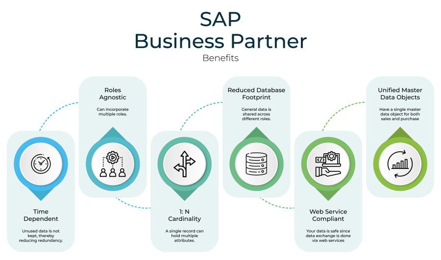 SAP Customer Vendor Integration (CVI) For S/4HANA Migration | LMTEQ SAP Customer Vendor Integration (CVI) For S/4HANA Migration | LMTEQ