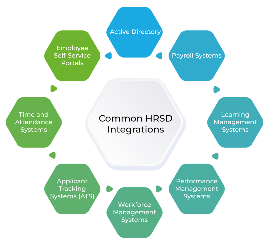 ServiceNow HRSD Consulting and Implementation | LMTEQ