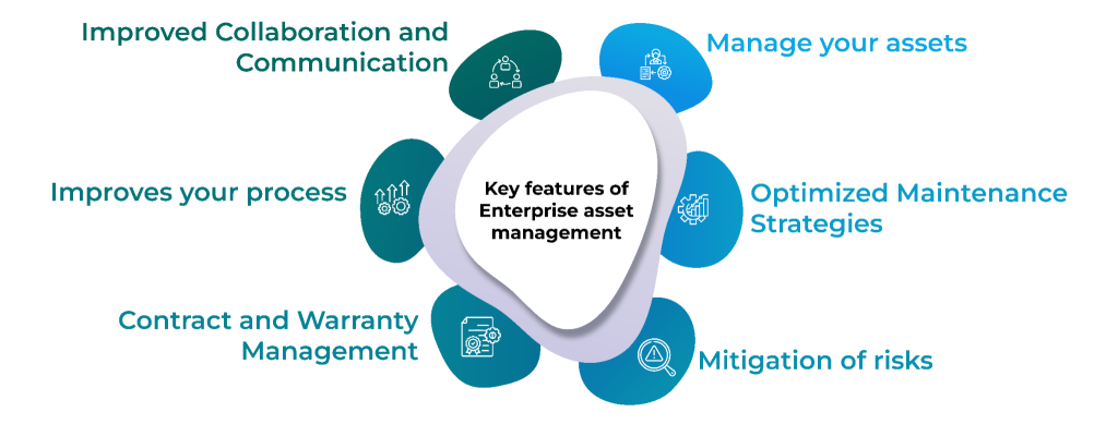 ServiceNow Enterprise Asset Management | LMTEQ
