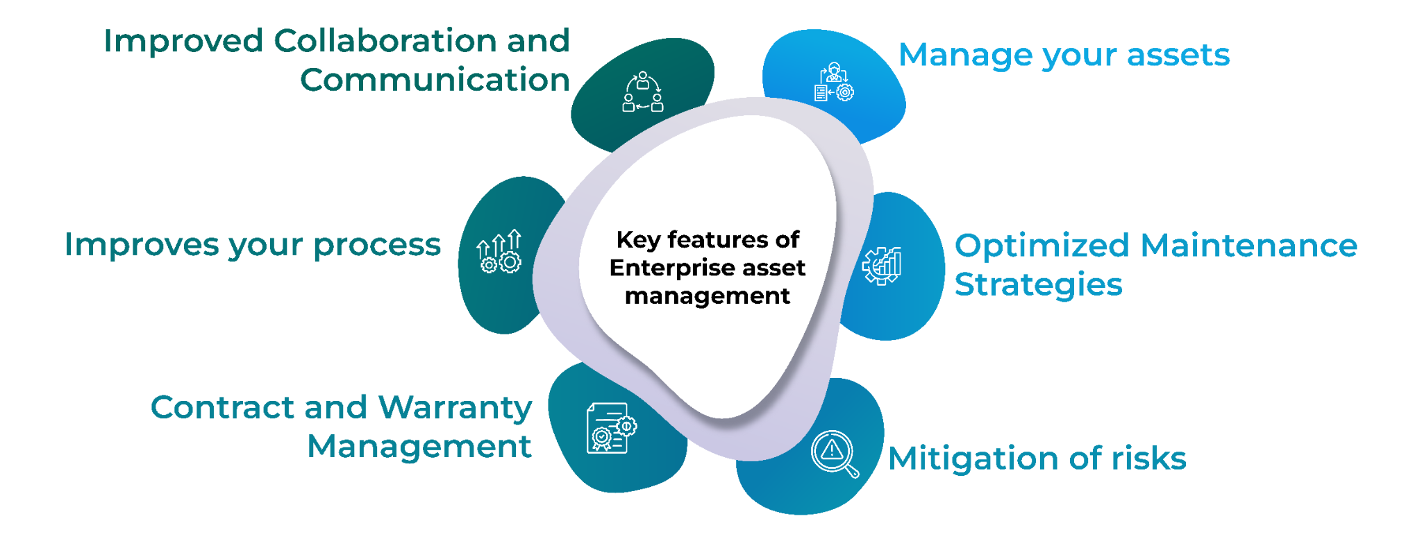 ServiceNow Enterprise Asset Management | LMTEQ ServiceNow Enterprise Asset Management | LMTEQ