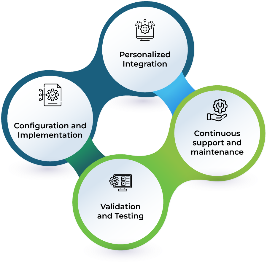 ServiceNow SAP Integration | LMTEQ