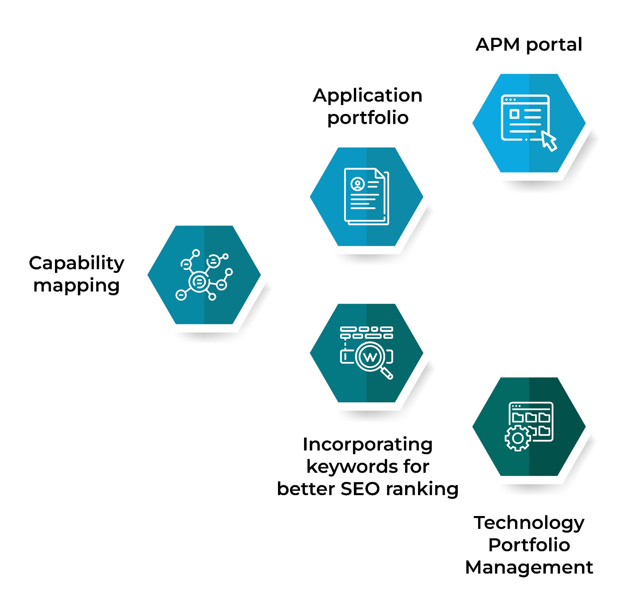ServiceNow Application Portfolio Management | LMTEQ