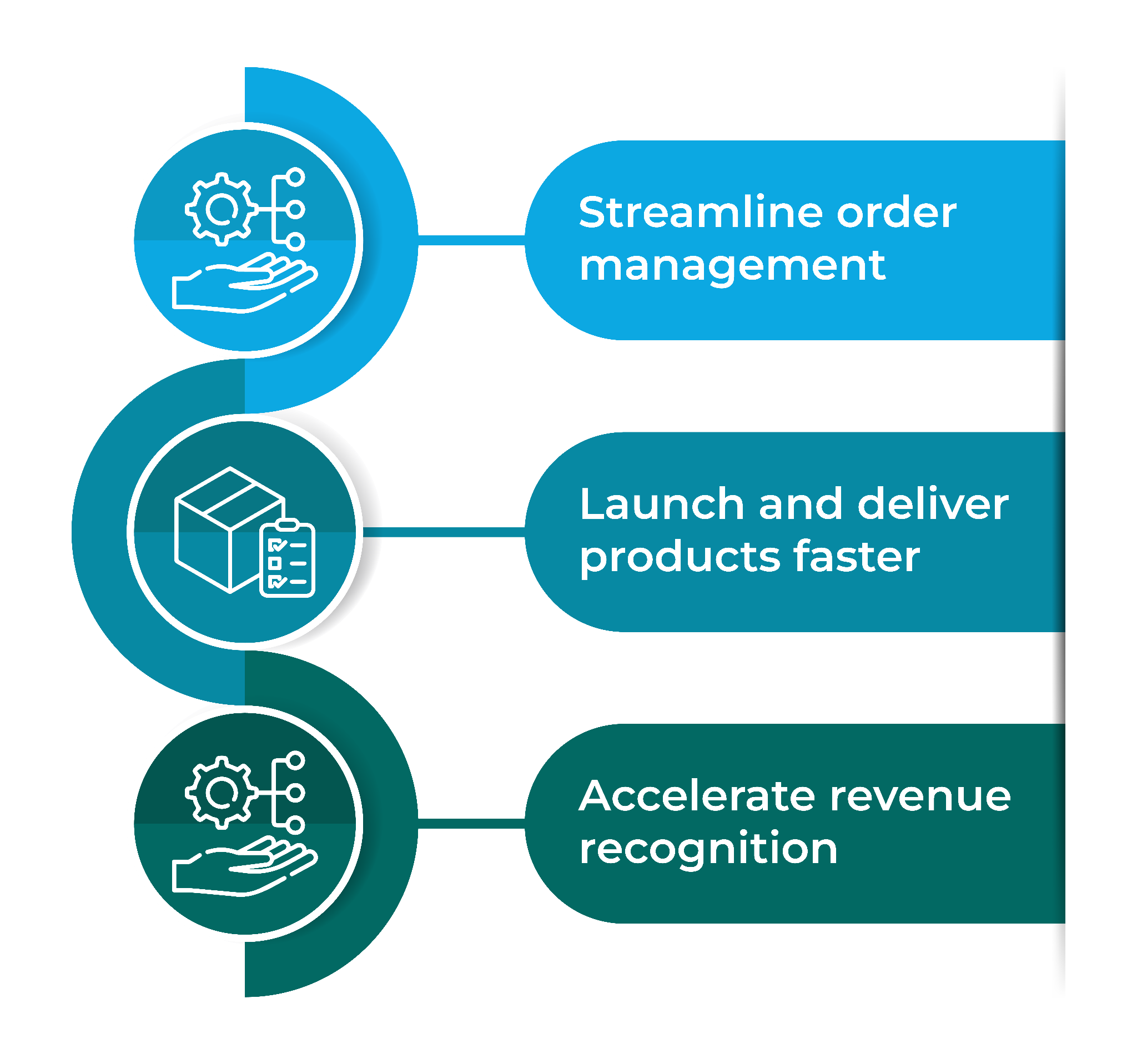 ServiceNow Order Management | LMTEQ ServiceNow Order Management | LMTEQ