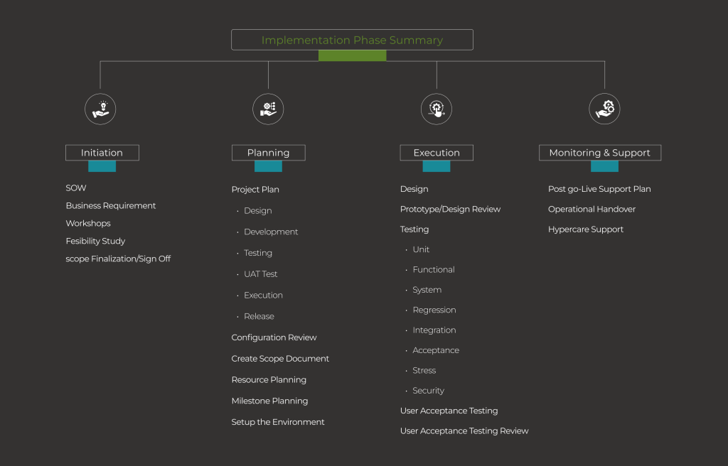 ServiceNow HRSD Consulting and Implementation | LMTEQ