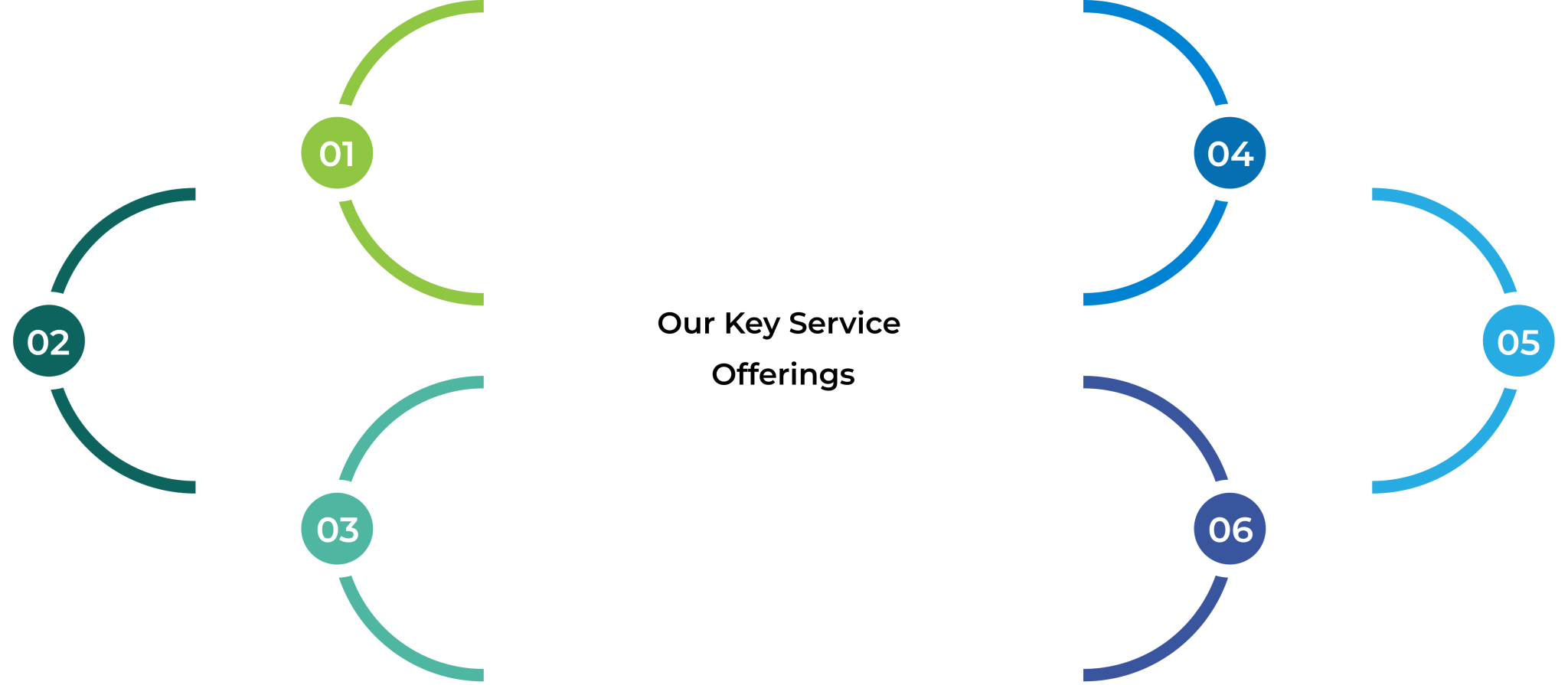 ServiceNow Consulting and Implementation Service Provider | LMTEQ