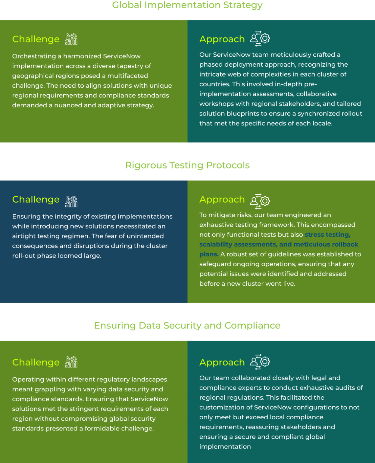 A Technical Case Study On LMTEQ's ServiceNow Implementation