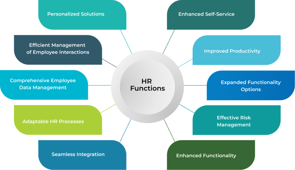 ServiceNow HRSD Consulting and Implementation | LMTEQ