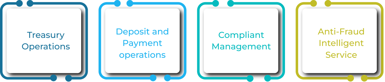 ServiceNow Financial Service Operations | LMTEQ